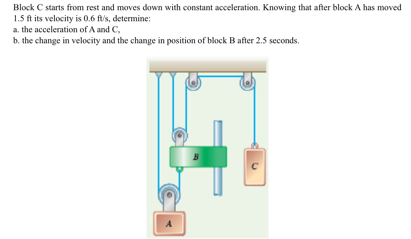 Solved Block C starts from rest and moves down with | Chegg.com Solved Block C starts from rest and moves down with | Chegg.com