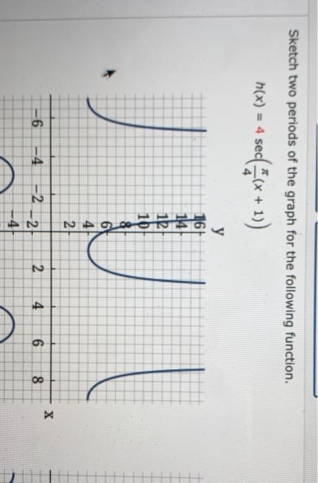 Solved Sketch two periods of the graph for the following | Chegg.com