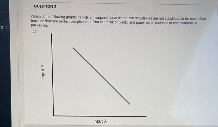 Solved Which of the following graphs depicts an isoquant | Chegg.com