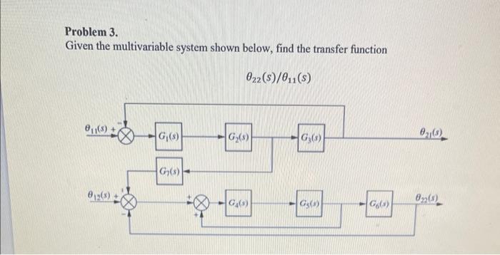 Solved Problem 3. Given the multivariable system shown | Chegg.com