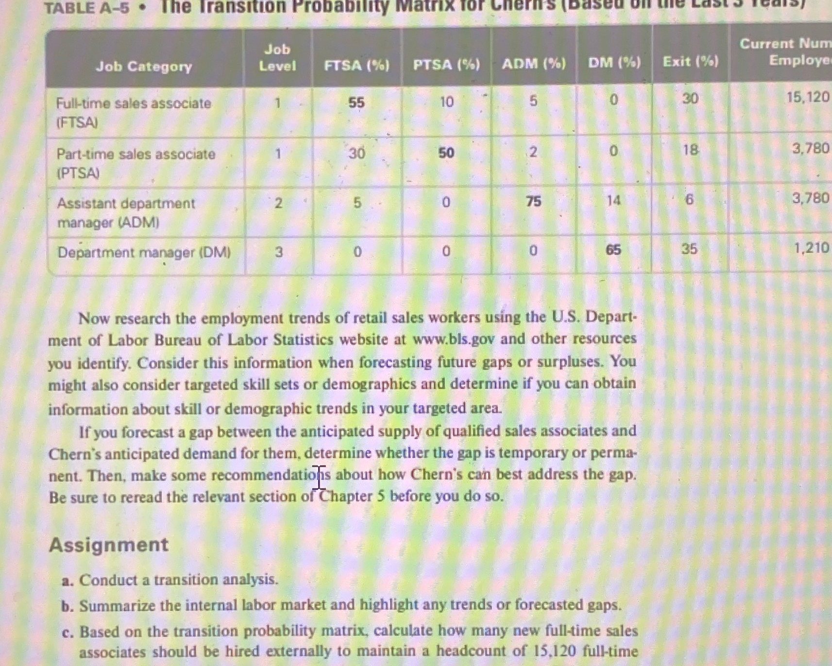 Solved \table[[Job Category,\table[[Job],[Level]],FTSA | Chegg.com