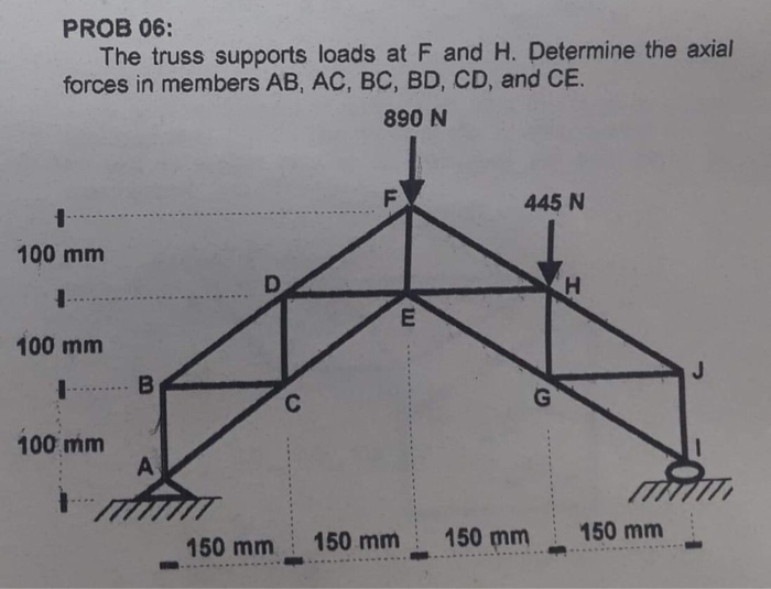 Solved PROB 06: The truss supports loads at F and H. | Chegg.com