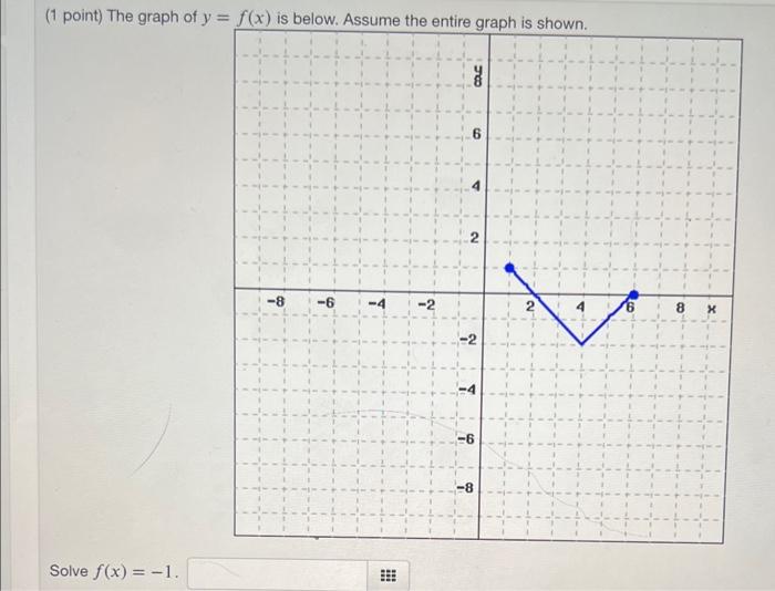 Solved (1 point) The graph of y=(1 point) The graph of | Chegg.com