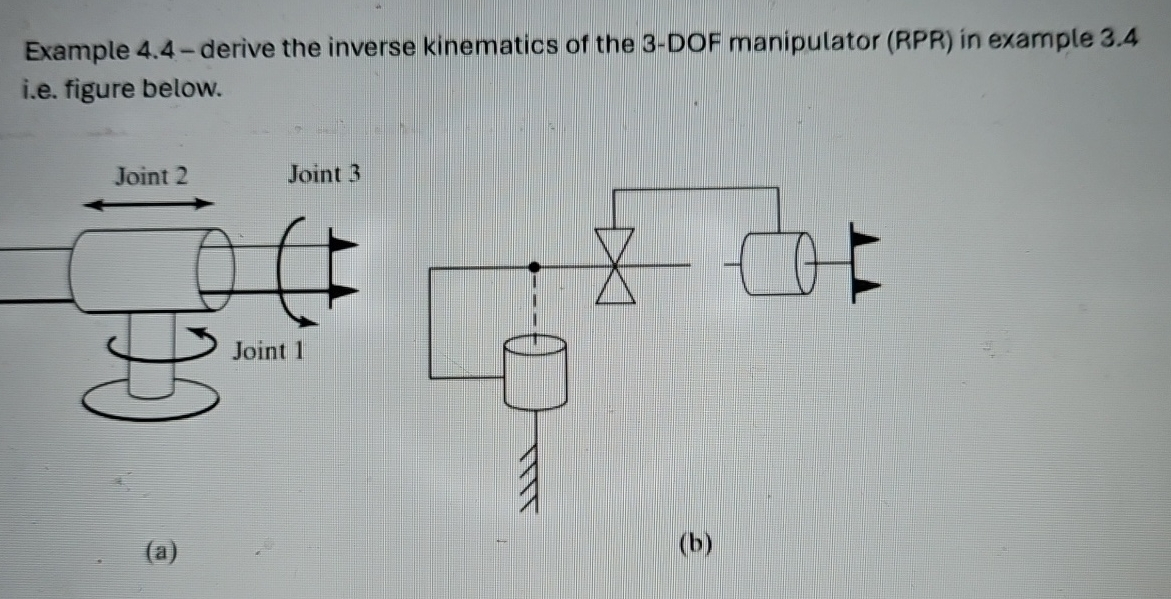 Solved Example 4.4 - ﻿derive the inverse kinematics of the | Chegg.com