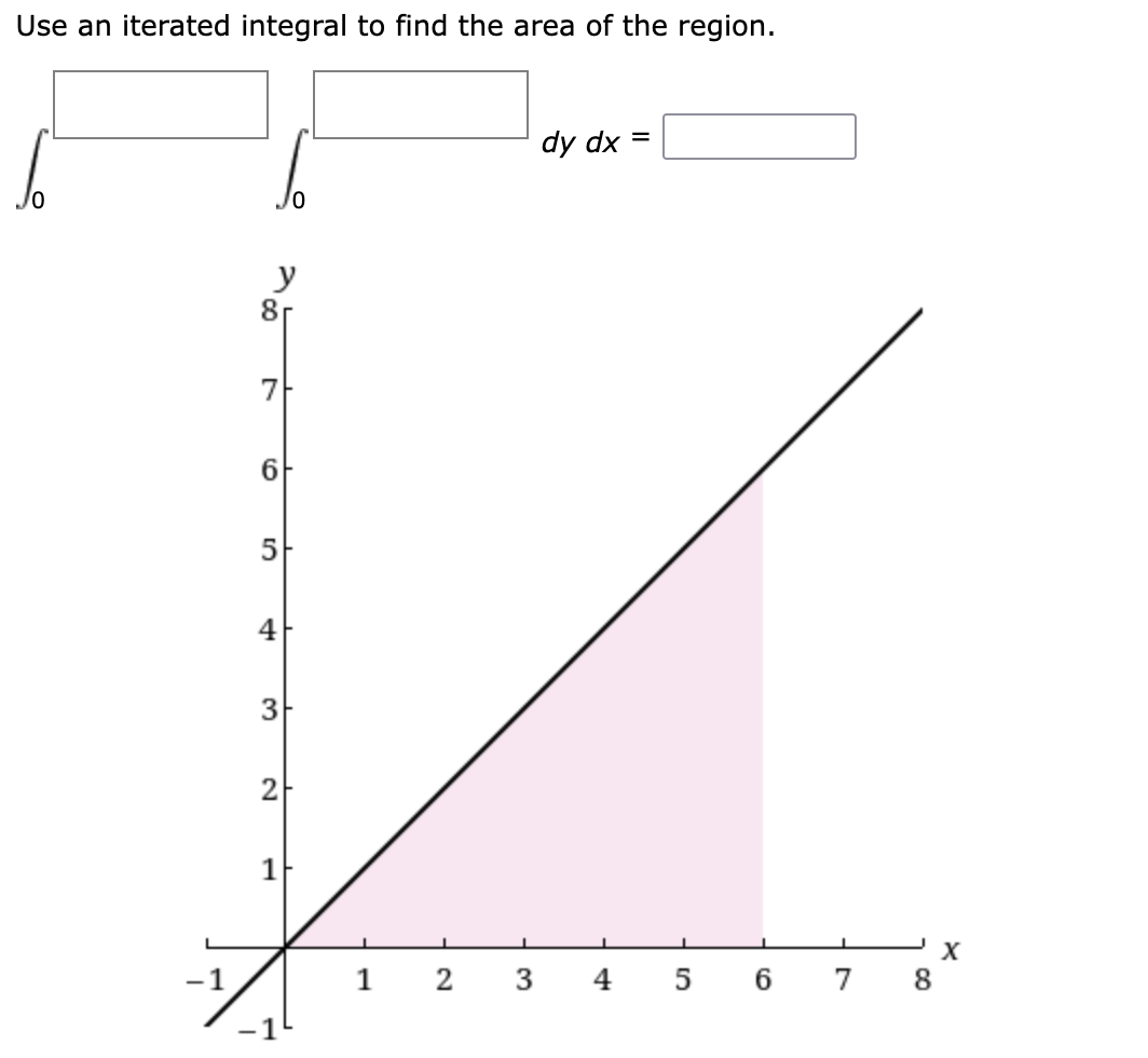 Solved Use an iterated integral to find the area of the | Chegg.com