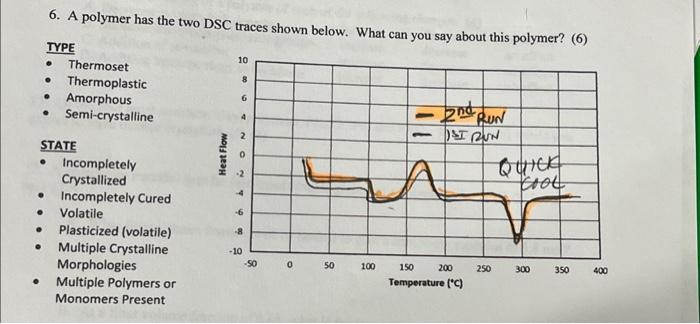 Solved 6. A polymer has the two DSC traces shown below. What | Chegg.com