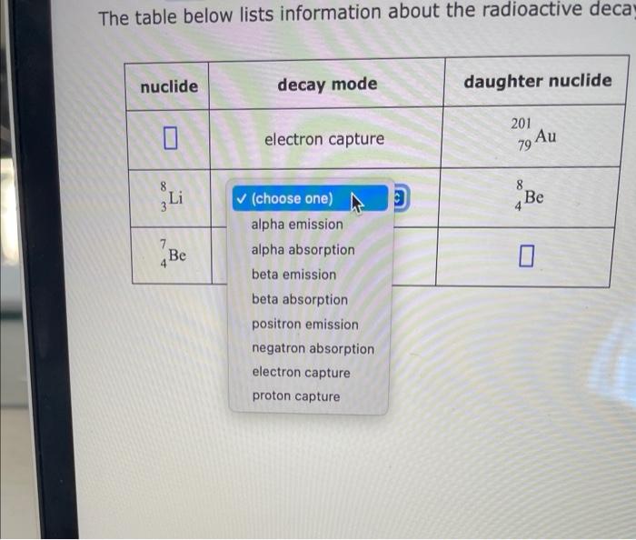 Solved The table below lists information about the | Chegg.com
