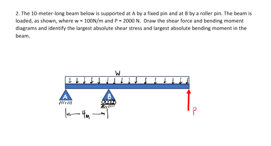 Solved The 10-meter-long beam below is ﻿supported at A by ﻿a | Chegg.com
