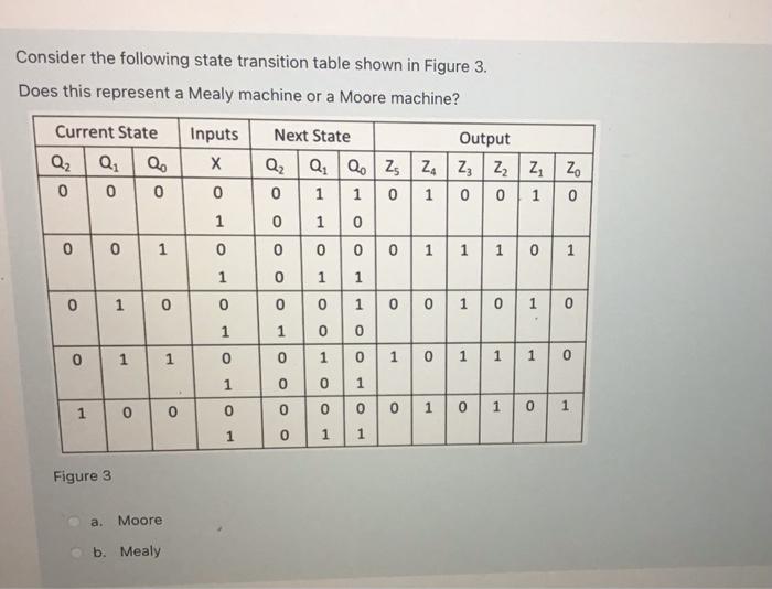 Solved Consider the following state transition table shown | Chegg.com