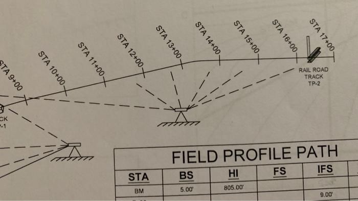 Solved A portion of a route survey shown below (plan layout) | Chegg.com