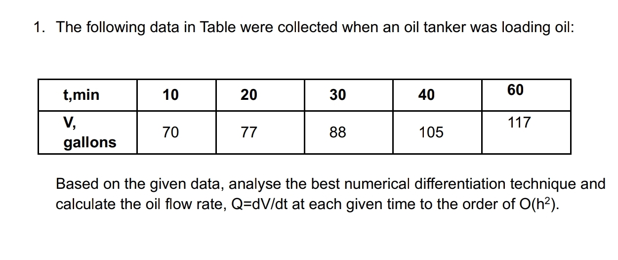Solved The following data in Table were collected when an | Chegg.com