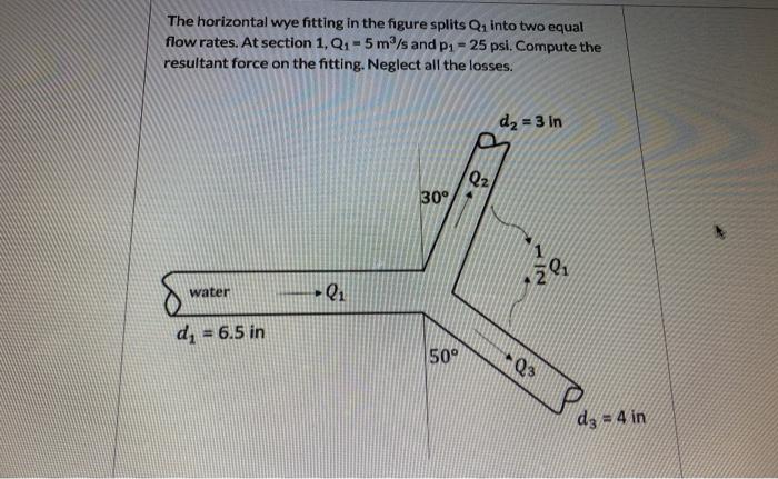 Solved The horizontal wye fitting in the figure splits Q, | Chegg.com