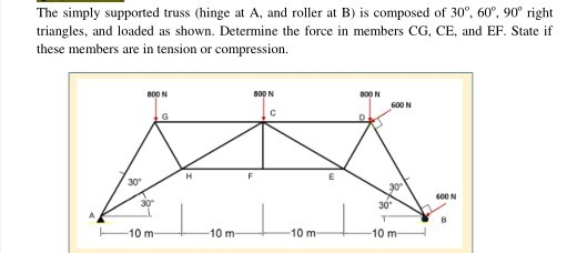Solved The simply supported truss (hinge at A, and roller at | Chegg.com