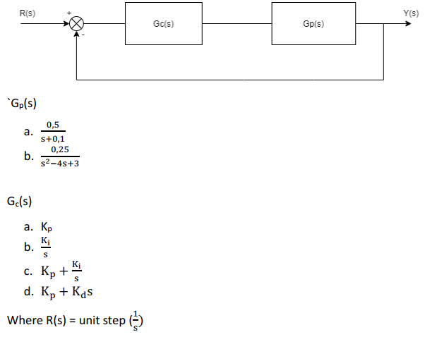 Solved 1. ﻿How is the system stable in this block diagram?2. | Chegg.com