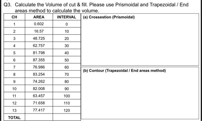 Solved 1 3 4 Q3. Calculate the Volume of cut & fill. Please | Chegg.com