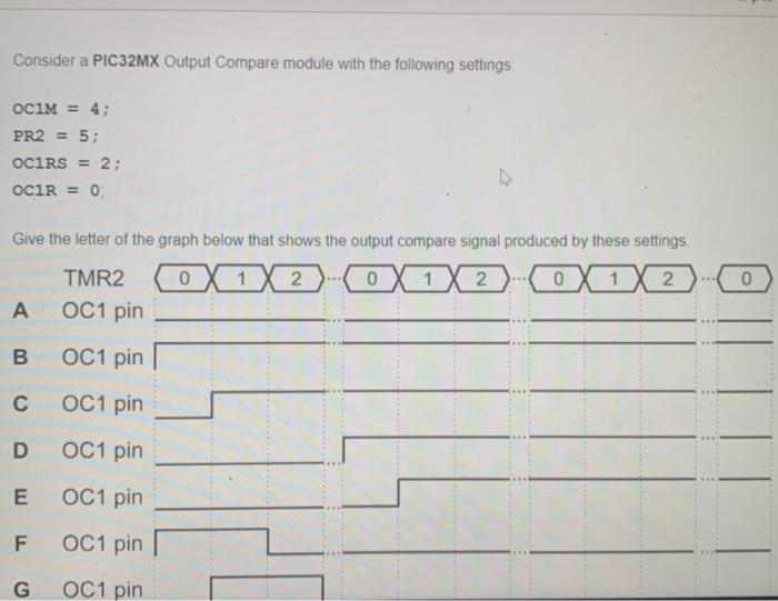 Solved Consider a PIC32MX Output Compare module with the | Chegg.com