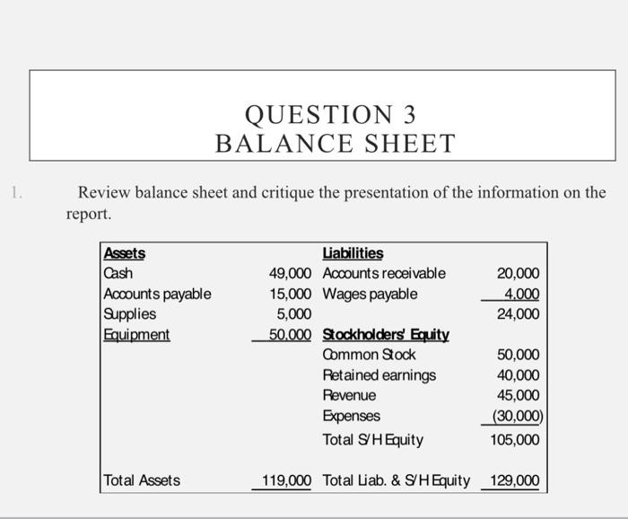 Solved QUESTION 3 BALANCE SHEET 1. Review balance sheet and | Chegg.com