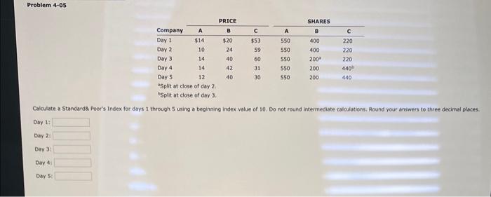Solved Calculate a Dow Jones industrial Average for days 1 | Chegg.com