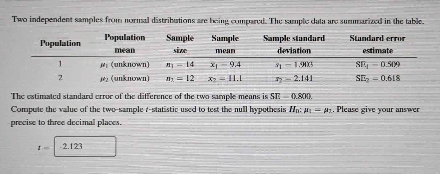 Solved Two independent samples from normal distributions are | Chegg.com