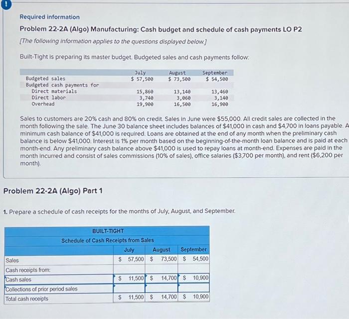 Solved Required information Problem 22-2A (Algo) | Chegg.com