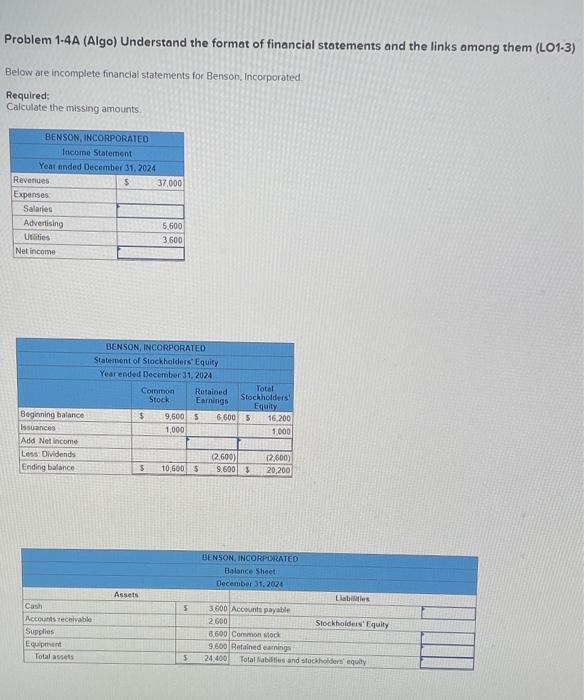 Solved Problem 1.4A (Algo) Understand the format of | Chegg.com