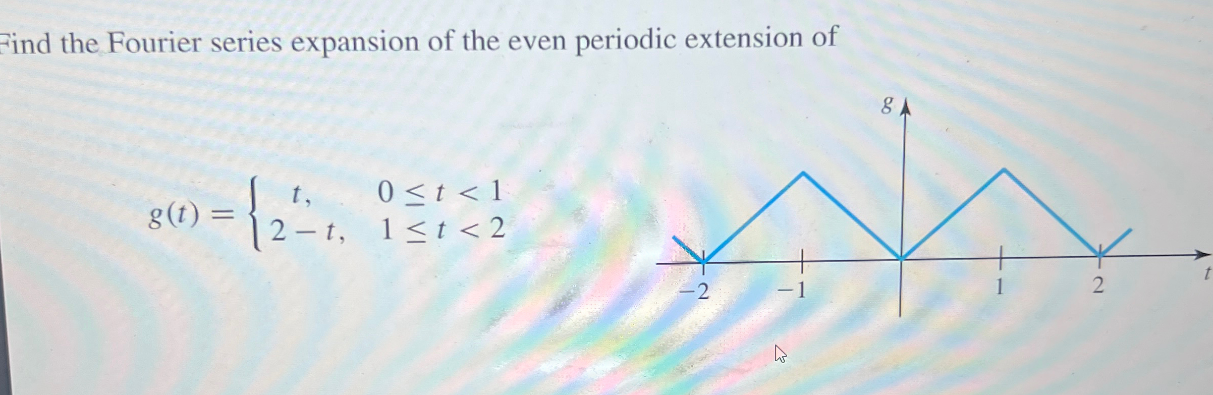 Solved Find the Fourier series expansion of the even | Chegg.com