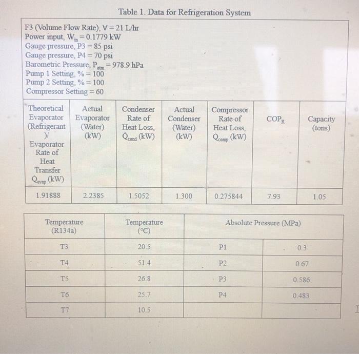Solved Using R134a tables I really only need to know m, and | Chegg.com