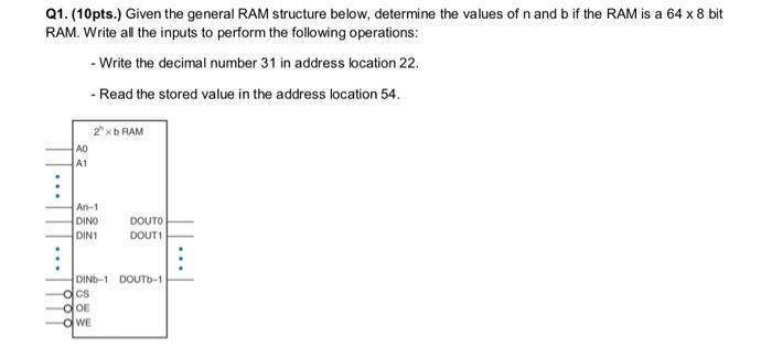 Solved Q1. (10pts.) Given the general RAM structure below, | Chegg.com