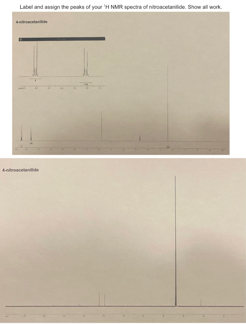 Label and assign the peaks of your ?1H ﻿NMR spectra | Chegg.com