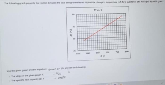 Solved The following graph presents the relation between the | Chegg.com