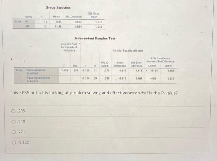 Solved Group Statisties This SPSS output is looking at | Chegg.com