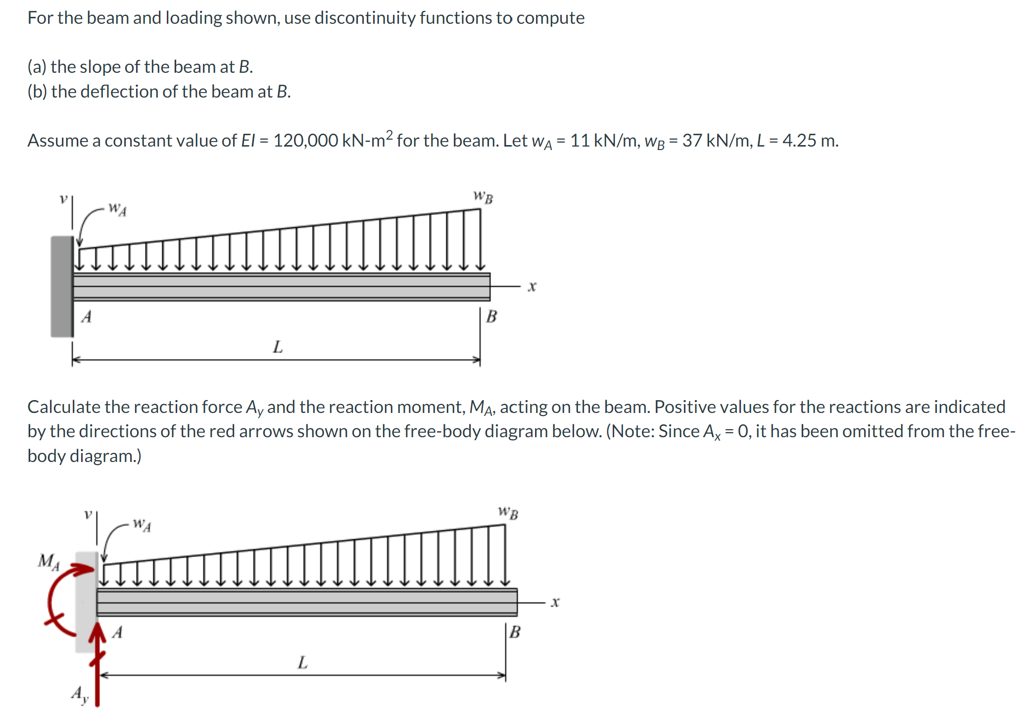 Solved For the beam and loading shown, use discontinuity | Chegg.com