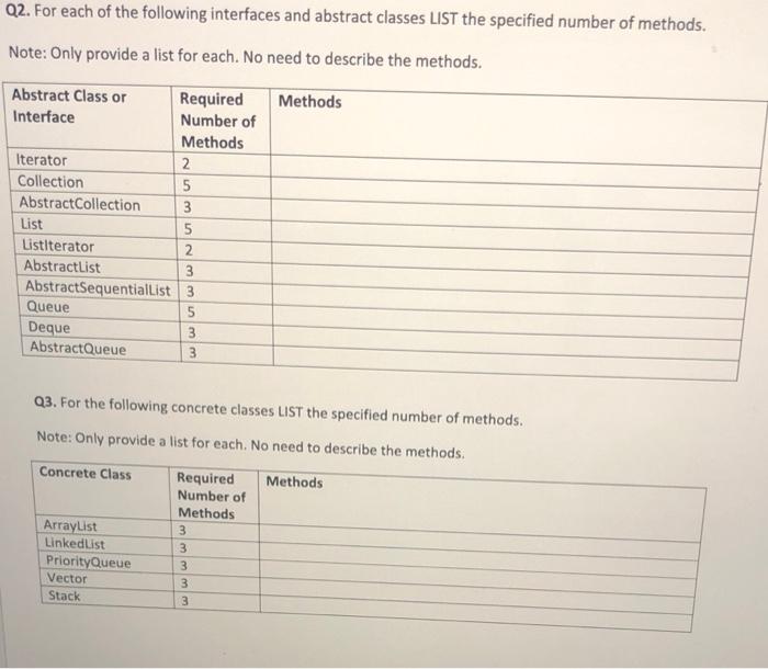 Solved Q2. For each of the following interfaces and abstract | Chegg.com