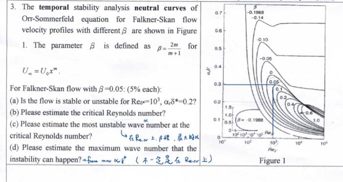 Solved 3. The temporal stability analysis neutral curves of | Chegg.com