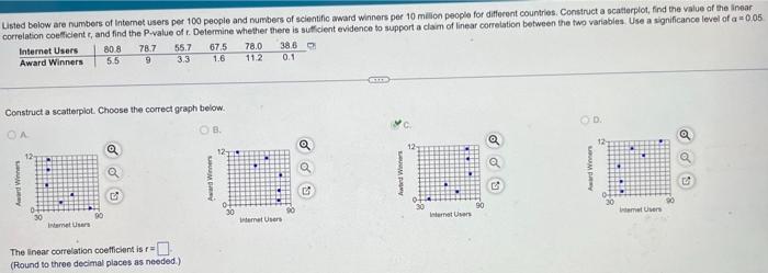 Solved Construct a scatterplot. Choose the correct graph | Chegg.com