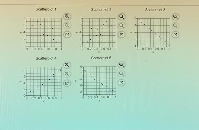 Solved Match these values of r with the accompanying | Chegg.com