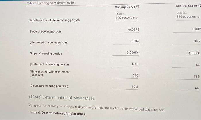Solved Table 3. Freezing point determination Cooling Curve | Chegg.com