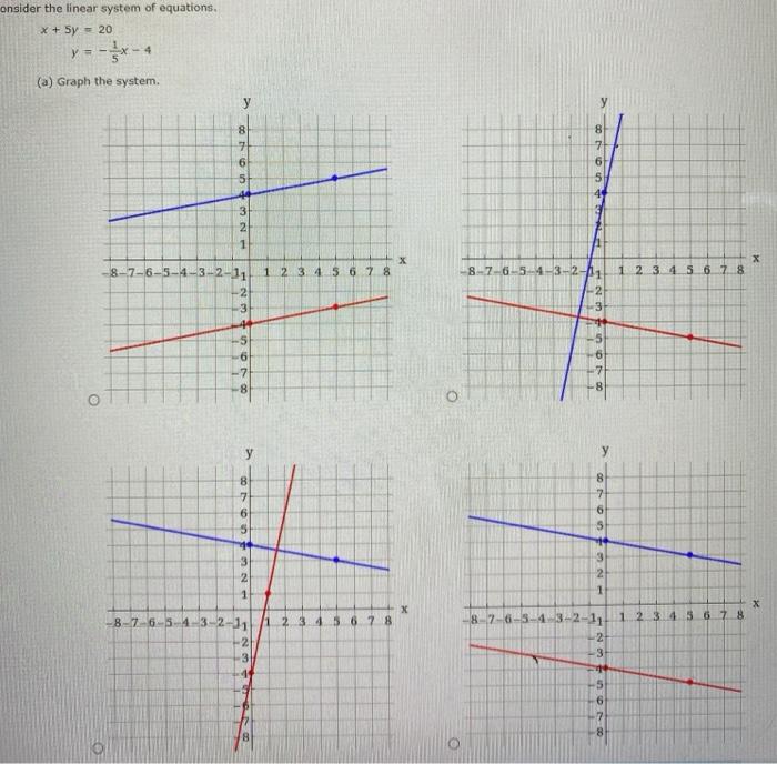 Solved what is the graph of this system of equations? | Chegg.com