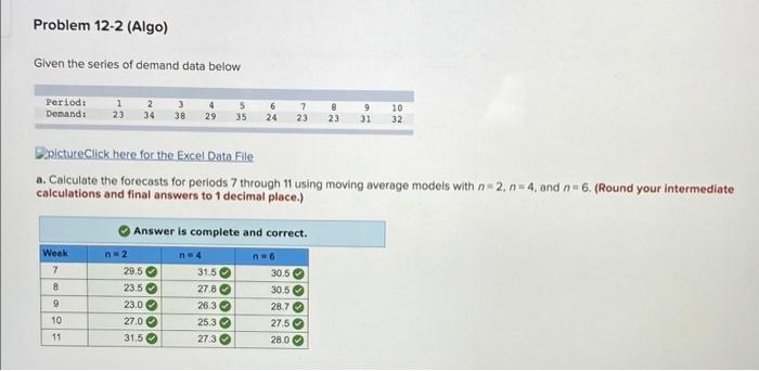 Solved Problem 12-2 (Algo) Given the series of demand data | Chegg.com