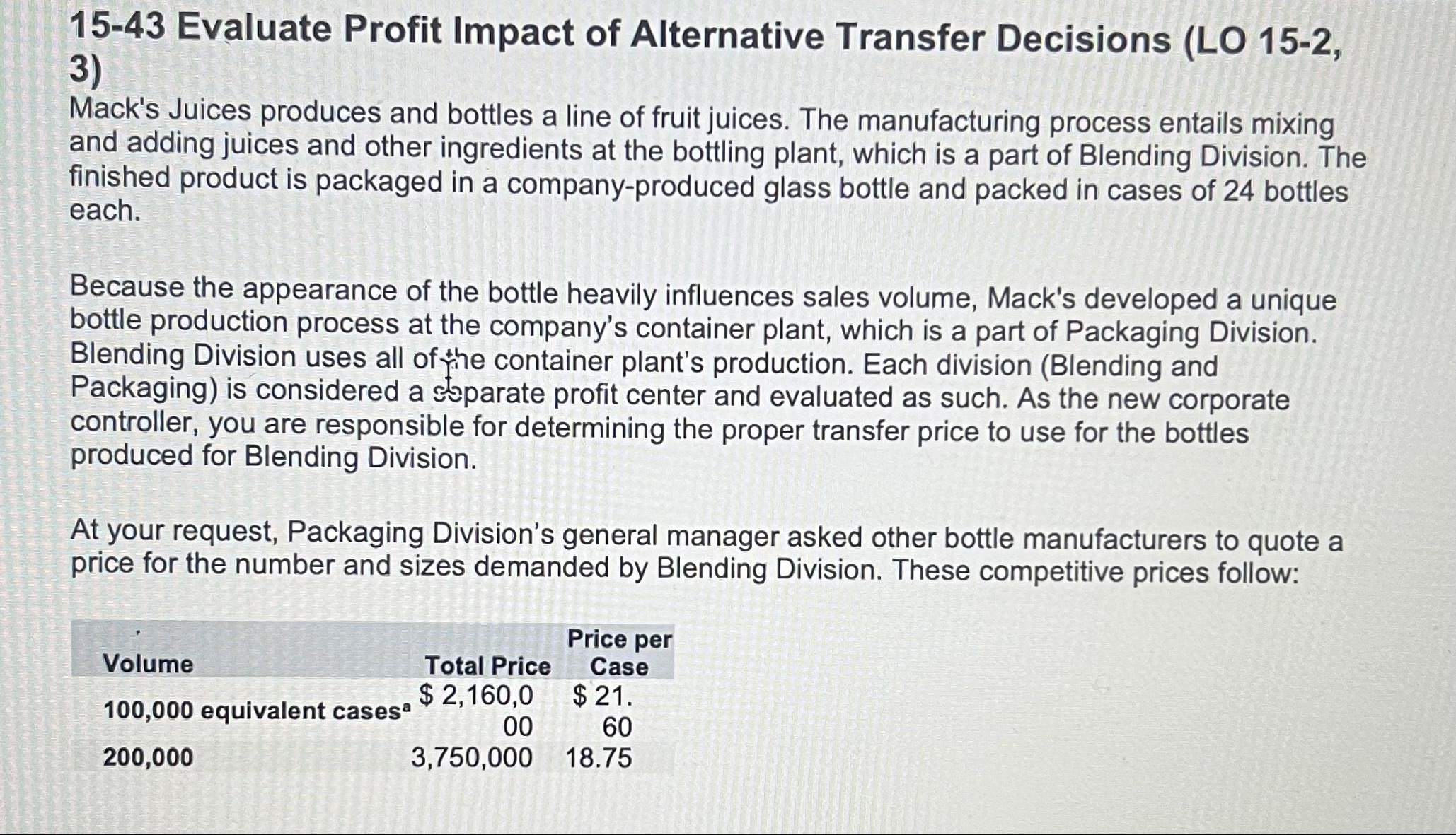 Solved 15-43 ﻿Evaluate Profit Impact of Alternative Transfer | Chegg.com