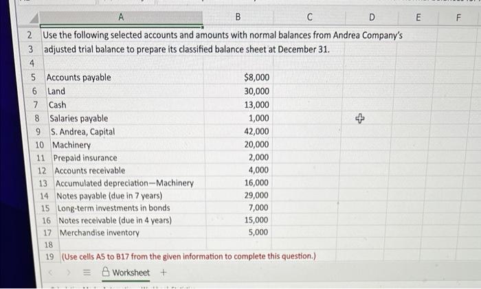 Solved Use the following selected accounts and amounts with | Chegg.com