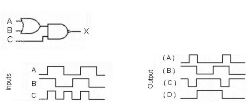 Solved Which output waveform is correct for the circuit | Chegg.com