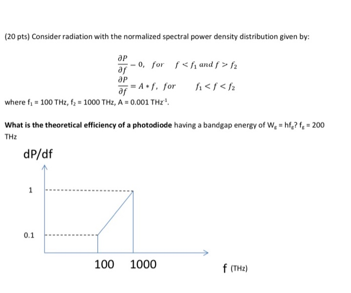 Solved (20 pts) Consider radiation with the normalized | Chegg.com