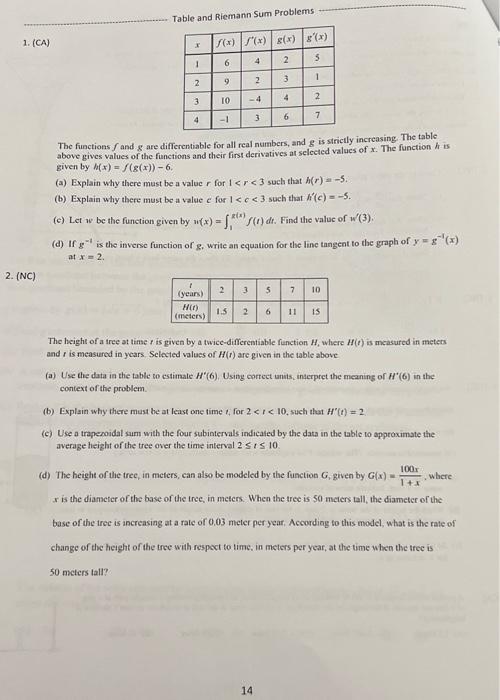 Solved Table and Riemann Sum Problems 1. (CA) The functions | Chegg.com