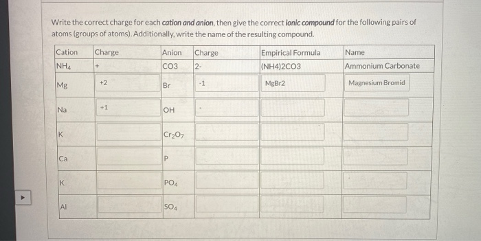 Solved Write the correct charge for each cation and anion, | Chegg.com