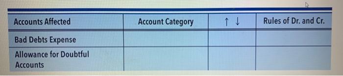 Solved following transactional analysis | Chegg.com