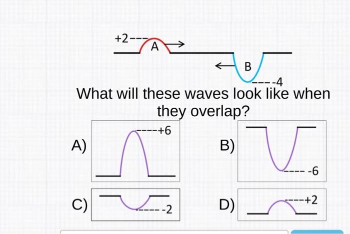 Solved A) +2--- B -4 What will these waves look like when | Chegg.com