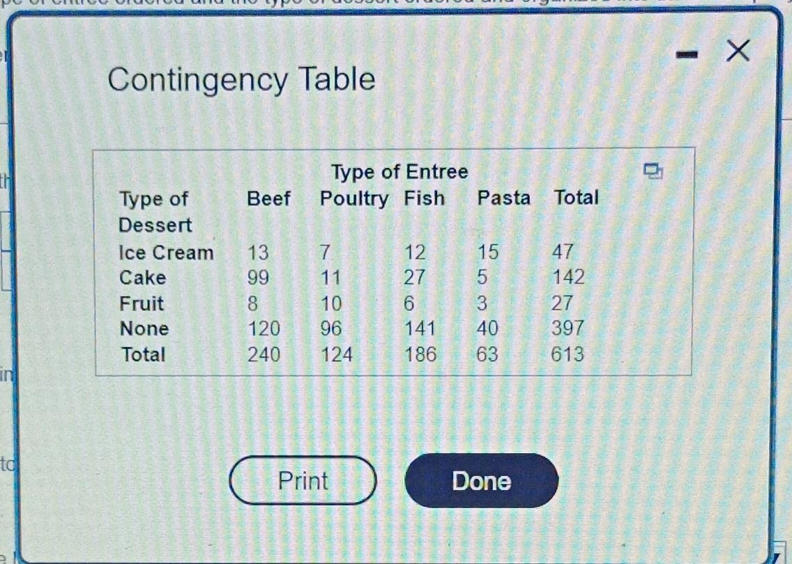Solved Contingency Table Type of Dessert Ice | Chegg.com