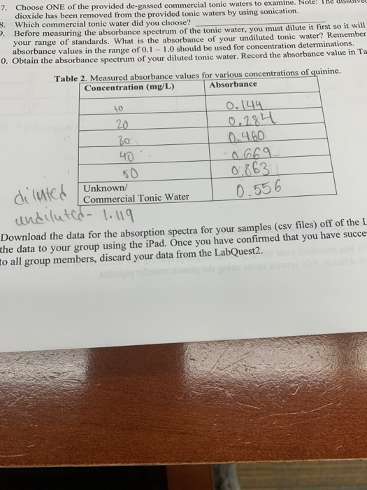 Solved create a standard curve using this data. have a best | Chegg.com