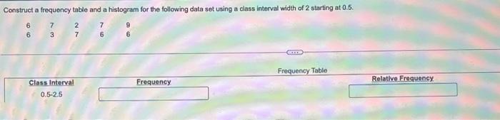 Solved Construct a frequency table and a histogram for the | Chegg.com